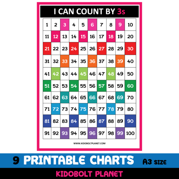 Skip Counting Charts & Practice Worksheets | Made By Teachers