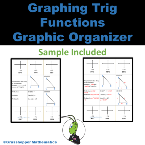Graphing Trig Functions Graphic Organizer | Made By Teachers
