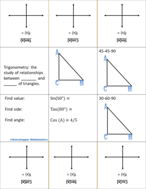 Graphing Trig Functions Graphic Organizer | Made By Teachers