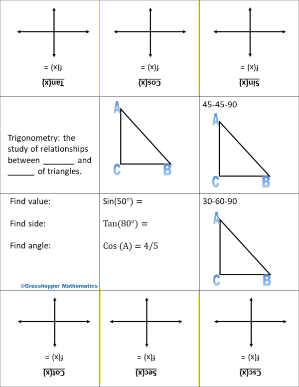 Graphing Trig Functions Graphic Organizer | Made By Teachers