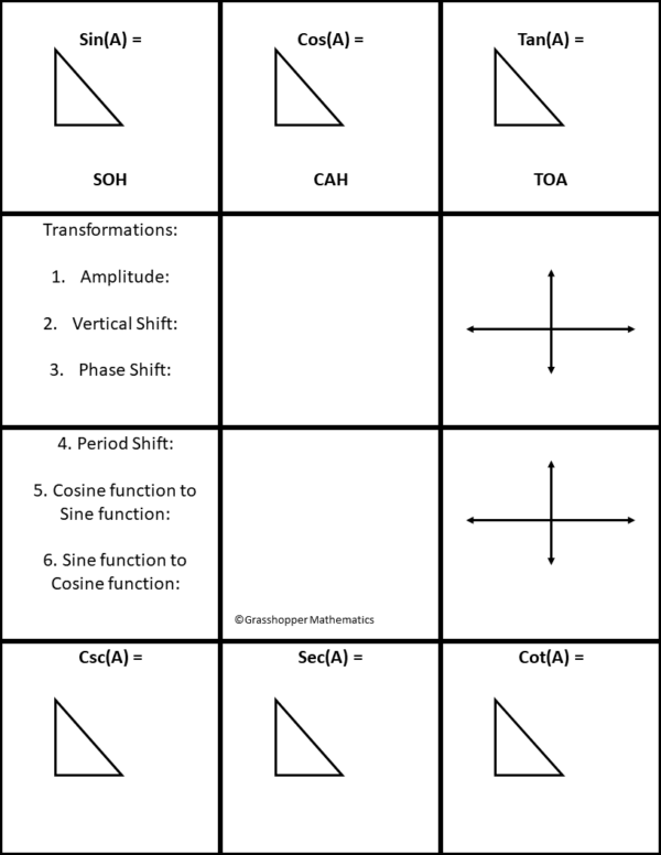 Graphing Trig Functions Graphic Organizer | Made By Teachers