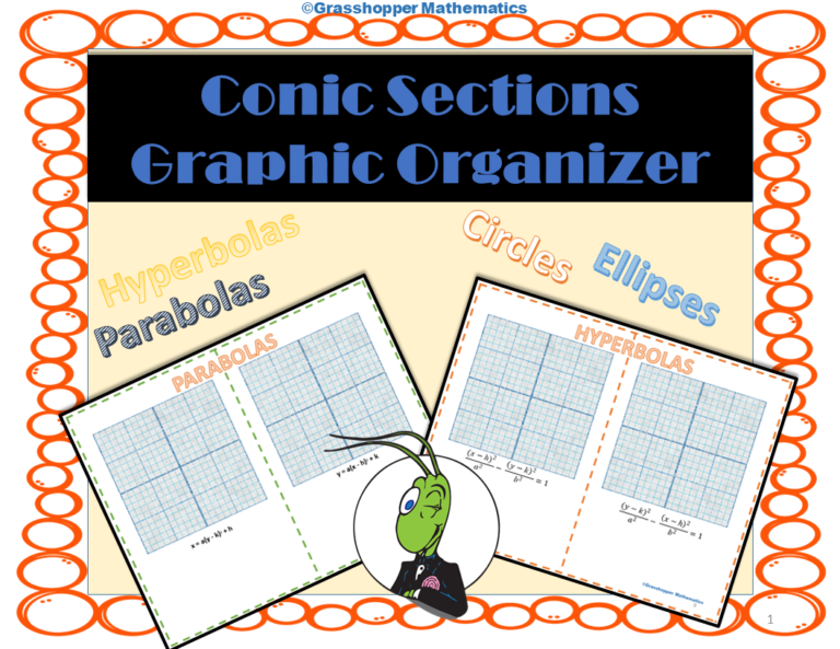 Conic Sections Graphic Organizers | Made By Teachers