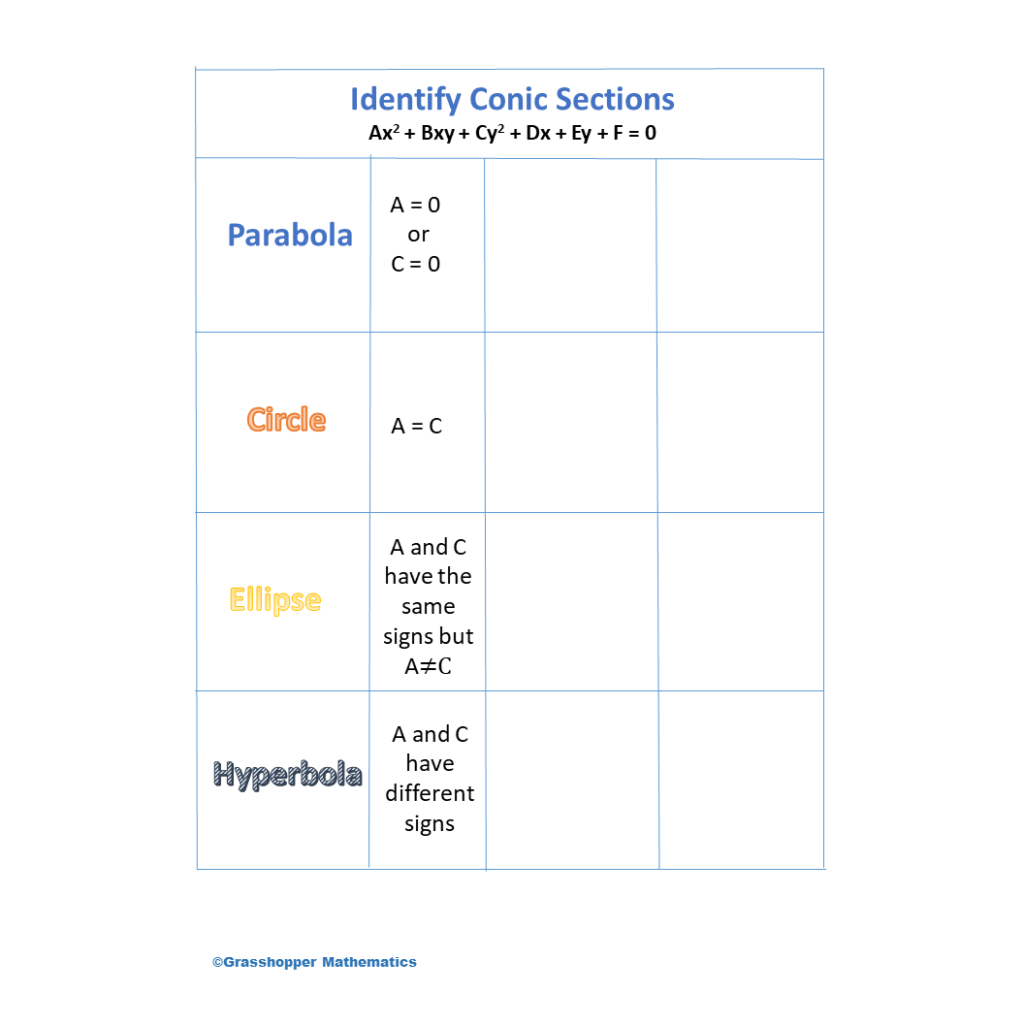 Conic Sections Graphic Organizers Bundle | Made By Teachers