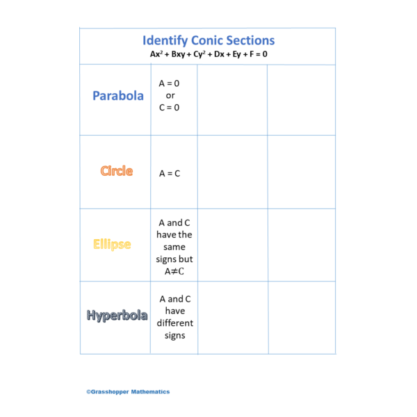 Conic Sections Graphic Organizers Bundle | Made By Teachers