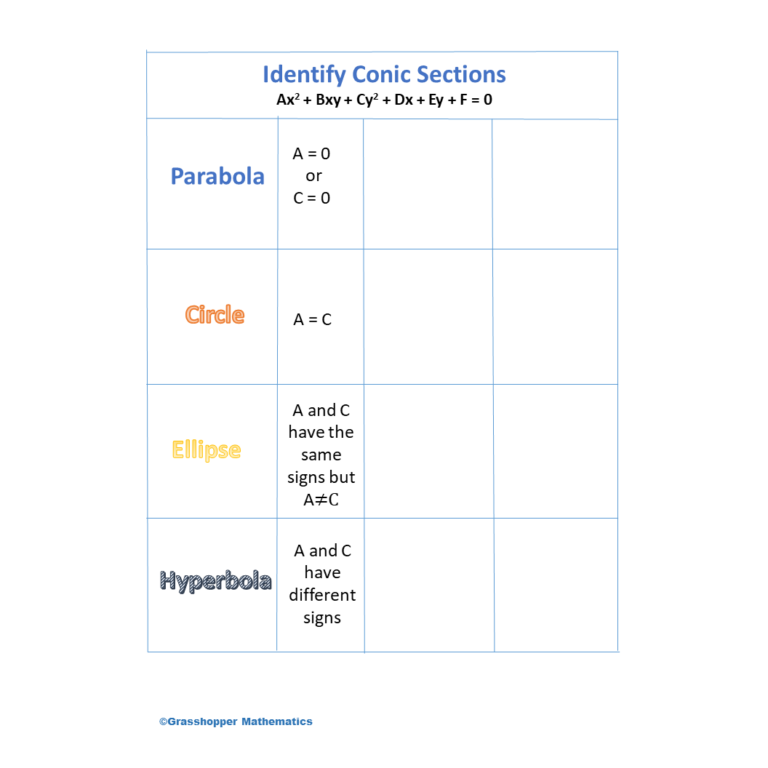 Conic Sections Graphic Organizers Bundle - Made By Teachers