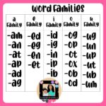 Word Family Puzzles | CVC Literacy activity - Made By Teachers