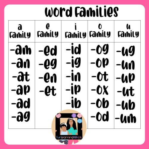 Word Family Puzzles | CVC Literacy activity - Made By Teachers