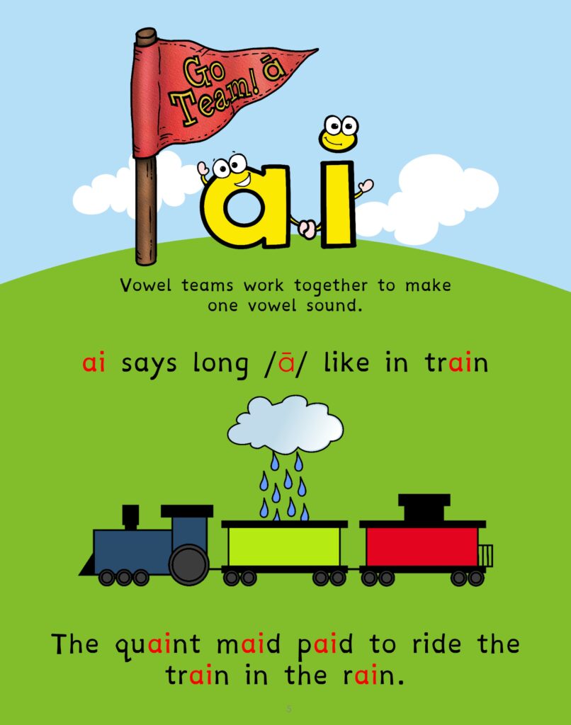 Long Vowel Sound and Vowel Teams Activities Bundle - Made By Teachers