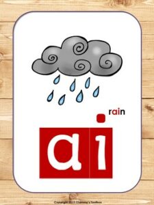 Alphabet and Phonics Posters in Camping Theme - Made By Teachers