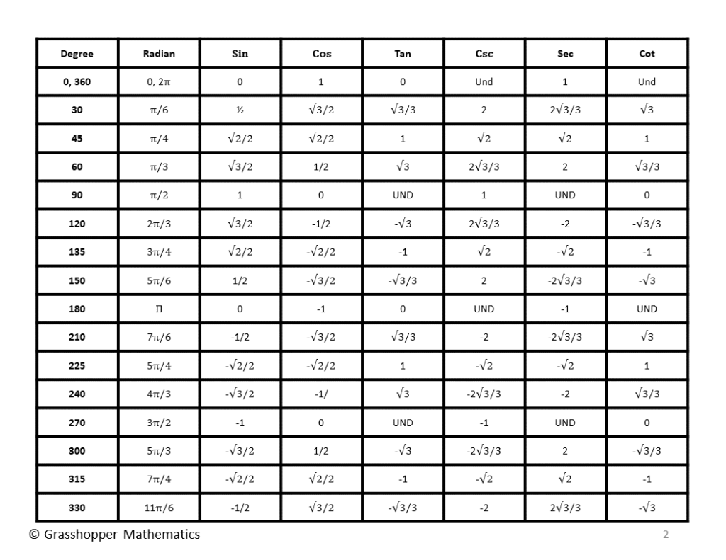 Evaluate Inverse Trig Radian Task Cards | Made By Teachers