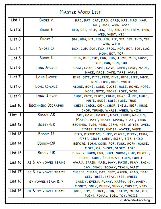 Back to School - First Grade Spelling Curriculum - Made By Teachers
