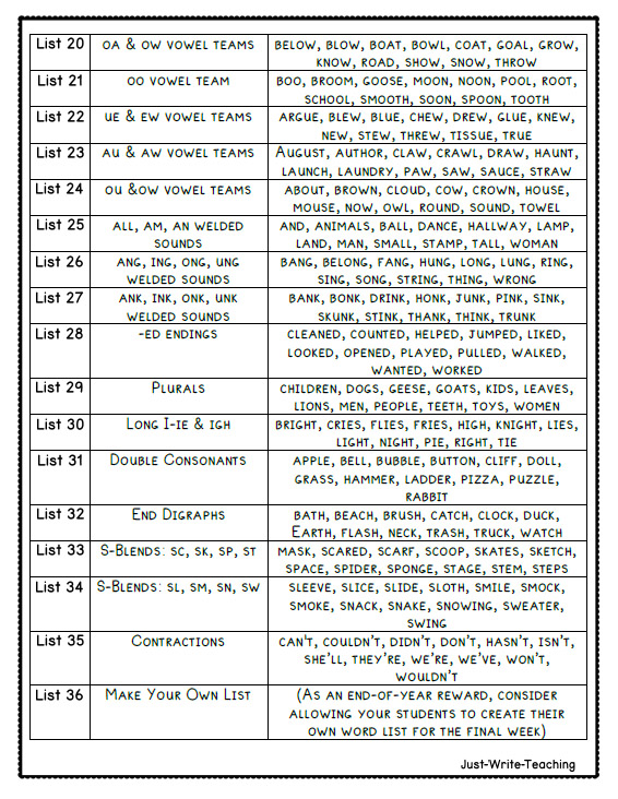 Back to School - First Grade Spelling Curriculum - Made By Teachers