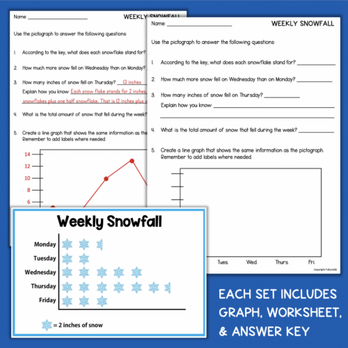 Using Graphs and Interpreting Data Math Activities | Made By Teachers
