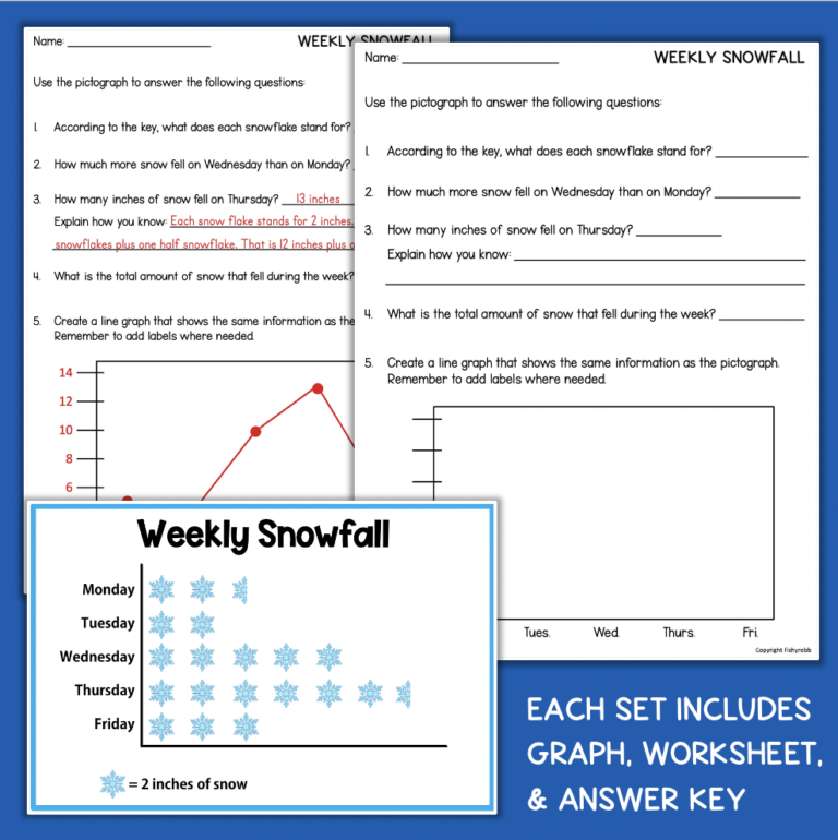 Using Graphs and Interpreting Data Math Activities | Made By Teachers
