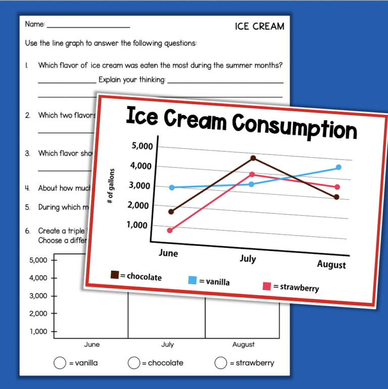 Using Graphs and Interpreting Data Math Activities | Made By Teachers