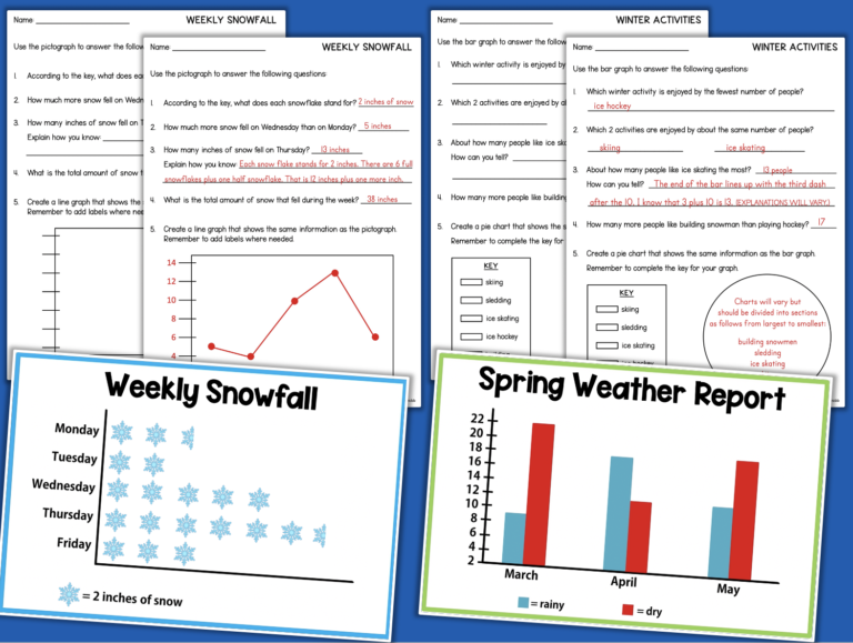 Using Graphs and Interpreting Data Math Activities | Made By Teachers