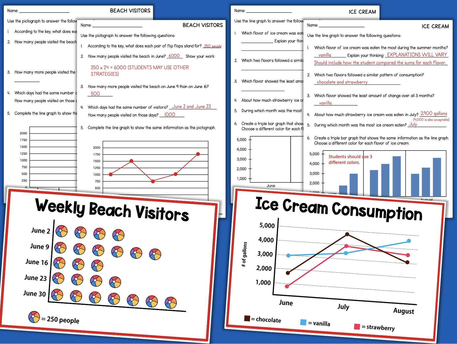 Using Graphs and Interpreting Data Math Activities - Made By Teachers