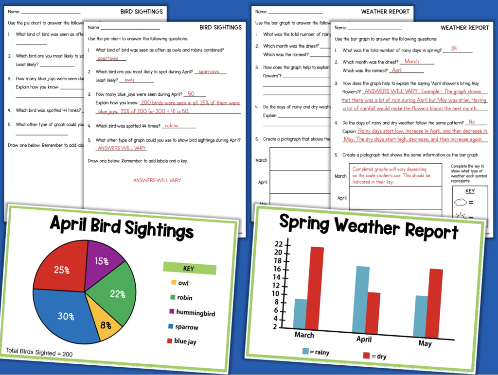 Using Graphs and Interpreting Data Math Activities | Made By Teachers