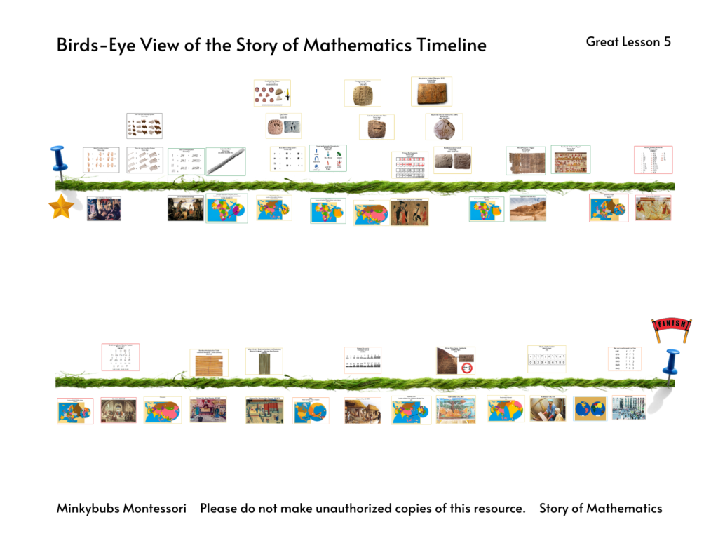 Montessori Story of Mathematics Fifth Great Lesson | Made By Teachers