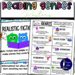 Reading Genres Posters and Handout - Made By Teachers