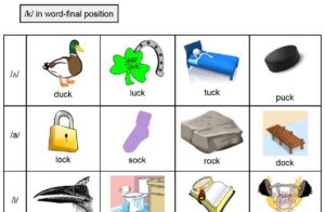 K/ AND /G/ SOUNDS IN WORD INITIAL AND FINAL POSITIONS | Made By Teachers