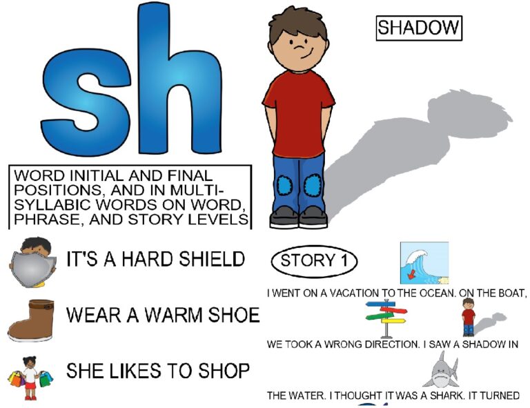 SH SOUND PACKET ALL POSITIONS AND LEVELS - Made By Teachers