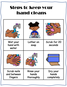 Sequencing washing and drying your hands safely- Made By Teachers