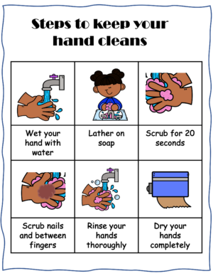 Sequencing washing and drying your hands safely- Made By Teachers