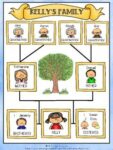 Family Tree Project - All About me and my Heritage | Made By Teachers