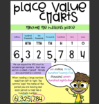 Math Anchor Chart Posters 4th grade aligned - Made By Teachers