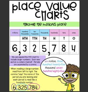 Math Anchor Chart Posters 4th grade aligned | Made By Teachers