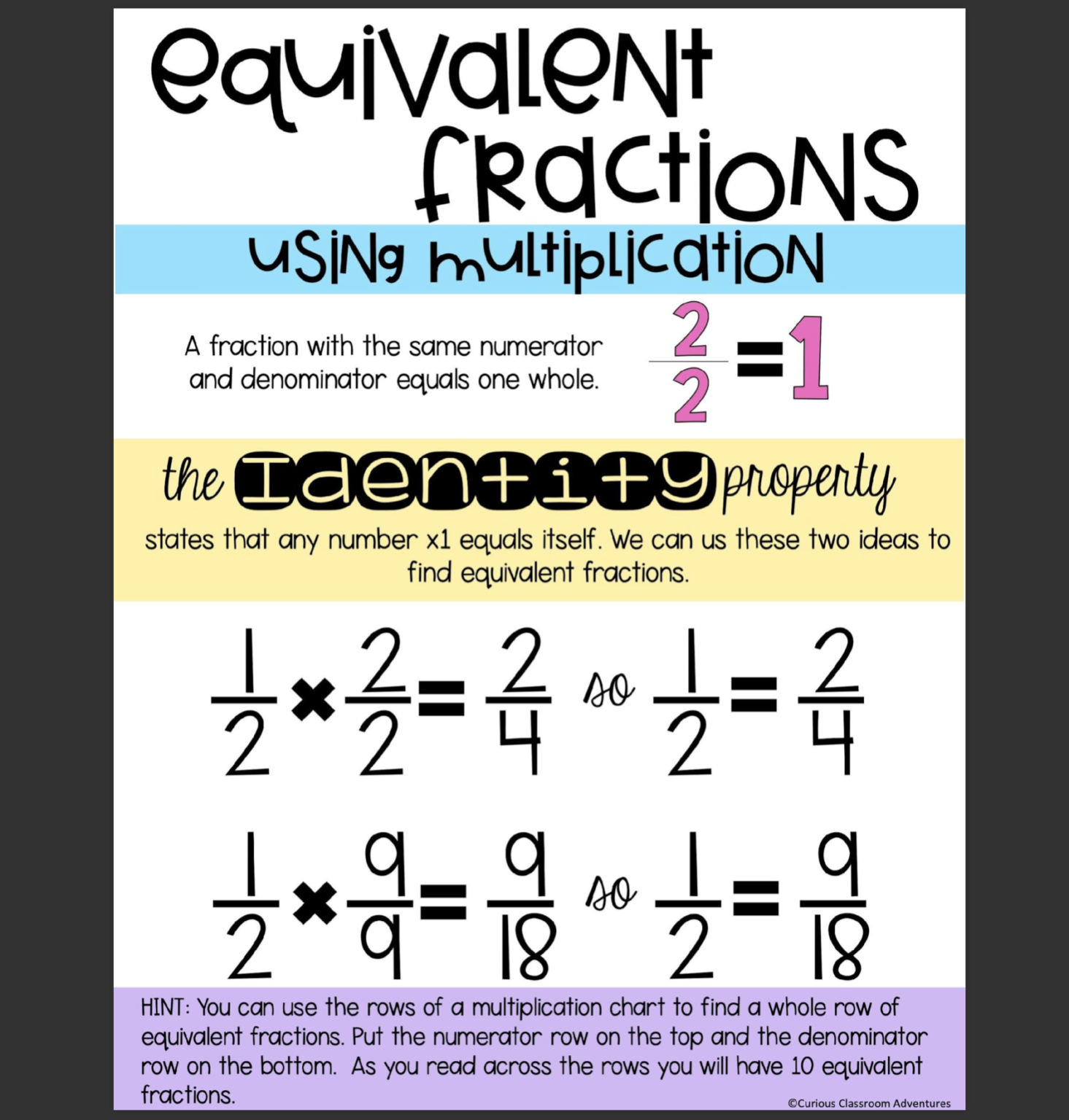 Math Anchor Chart Posters 4th grade aligned | Made By Teachers