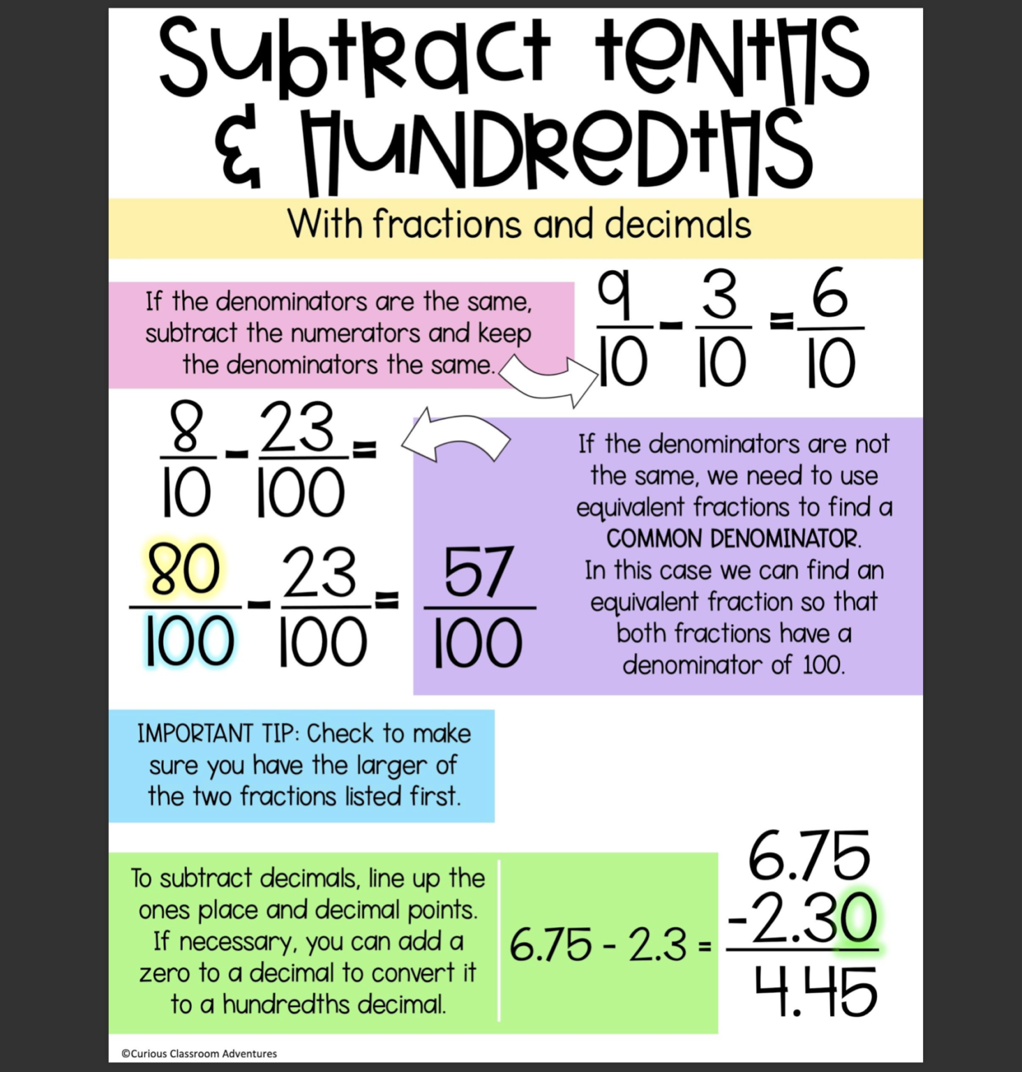 Math Anchor Chart Posters 4th grade aligned | Made By Teachers