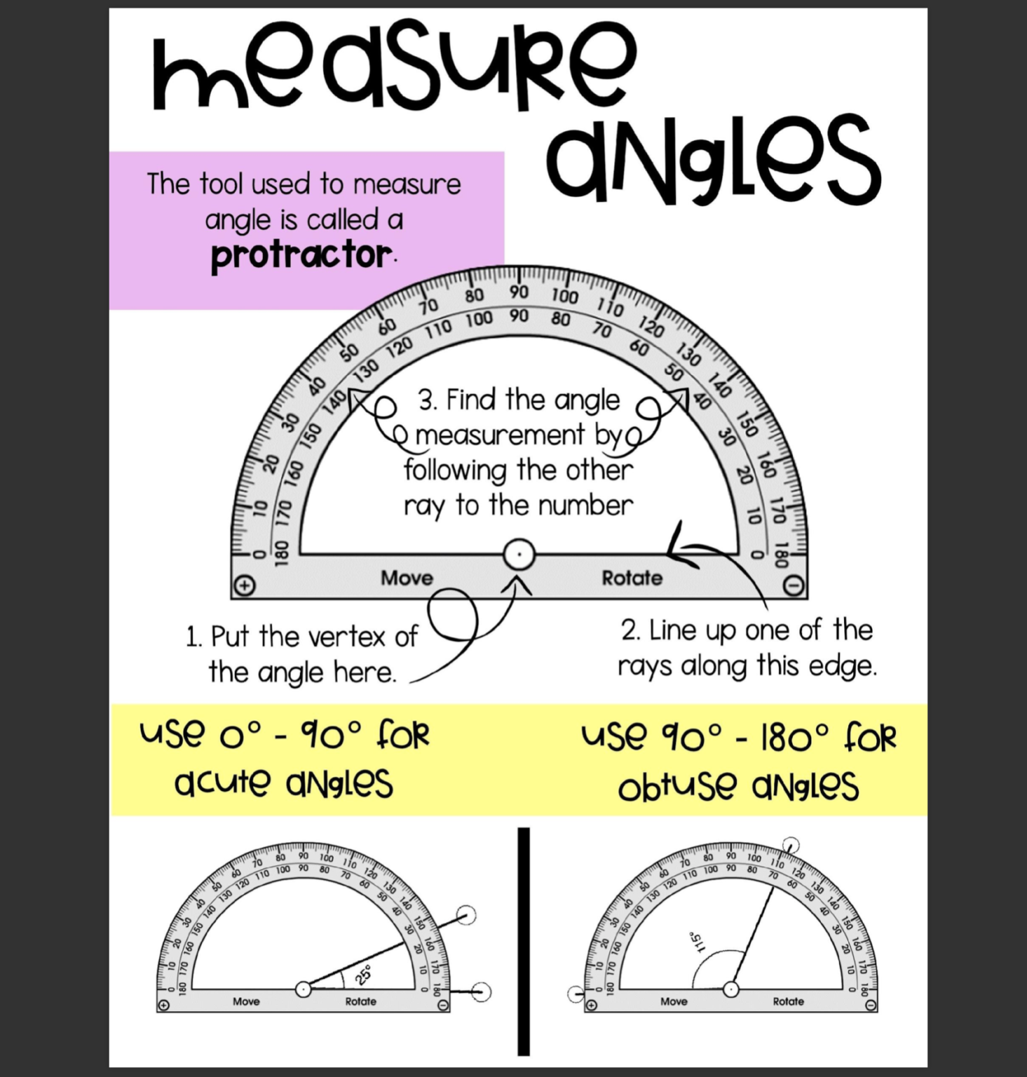 Math Anchor Chart Posters 4th grade aligned | Made By Teachers