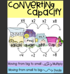 Math Anchor Chart Posters 4th grade aligned - Made By Teachers