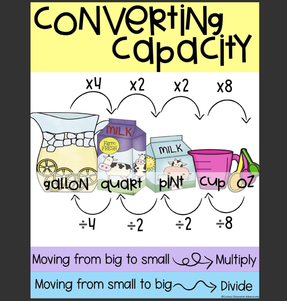 Math Anchor Chart Posters 4th grade aligned | Made By Teachers