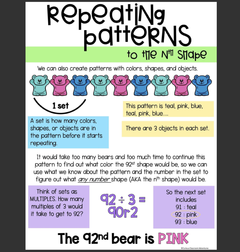 Math Anchor Chart Posters 4th grade aligned | Made By Teachers