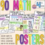 Math Anchor Chart Posters 4th grade aligned - Made By Teachers