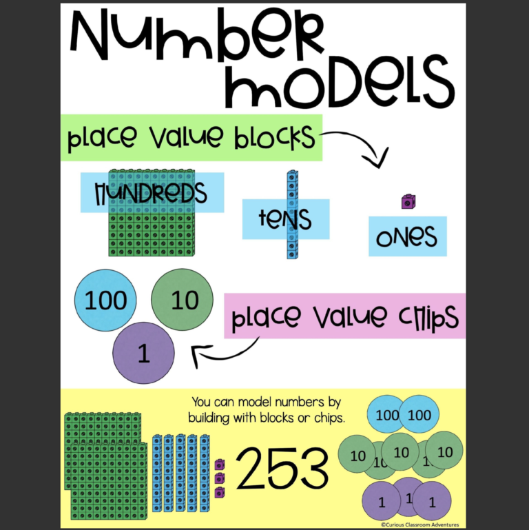 Math Anchor Charts Posters 3rd grade aligned | Made By Teachers