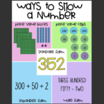 Math Anchor Charts Posters 3rd grade aligned | Made By Teachers