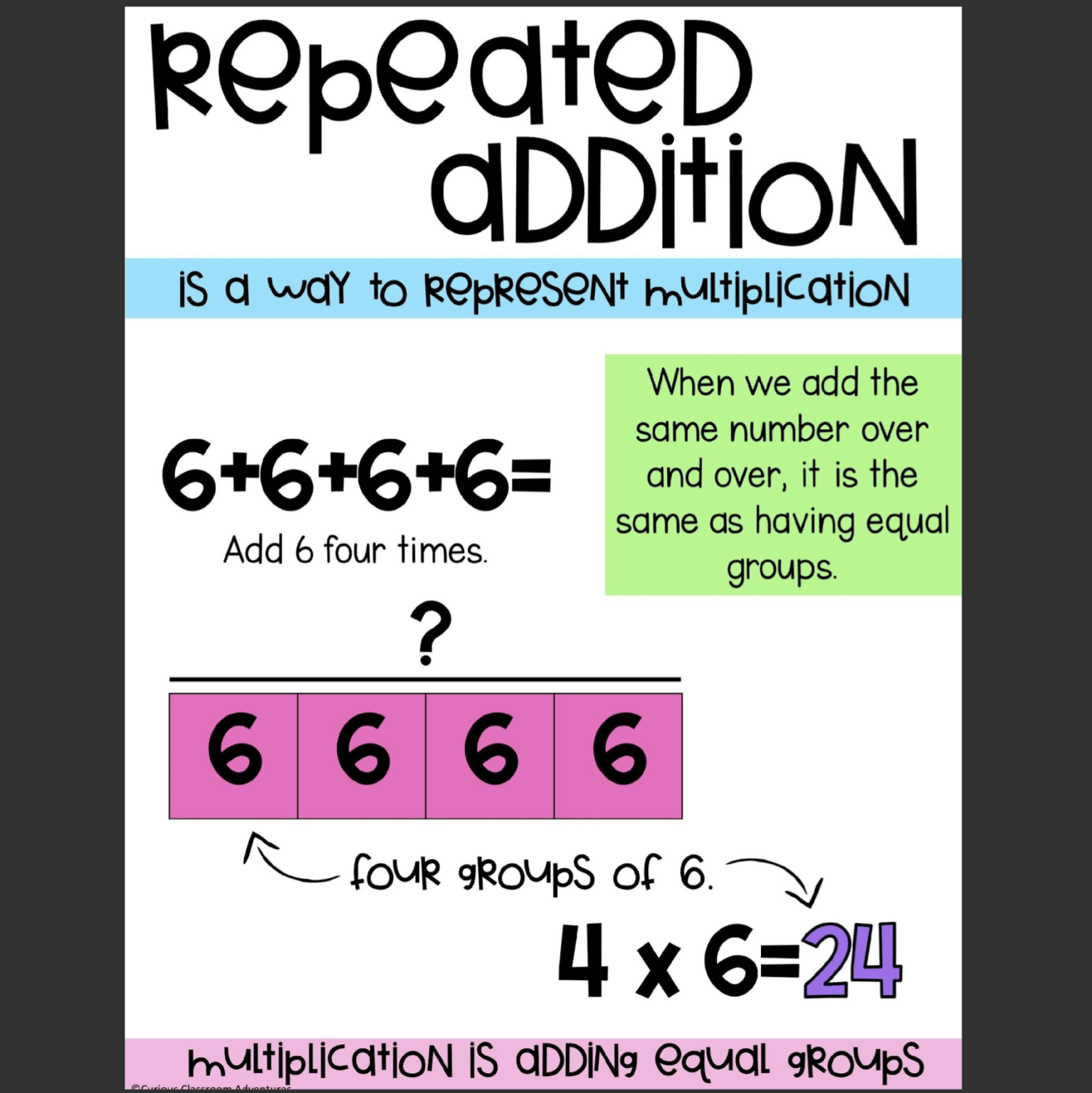 Math Anchor Charts Posters 3rd grade aligned | Made By Teachers