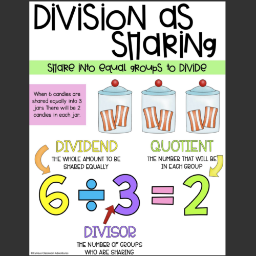 Math Anchor Charts Posters 3rd grade aligned | Made By Teachers
