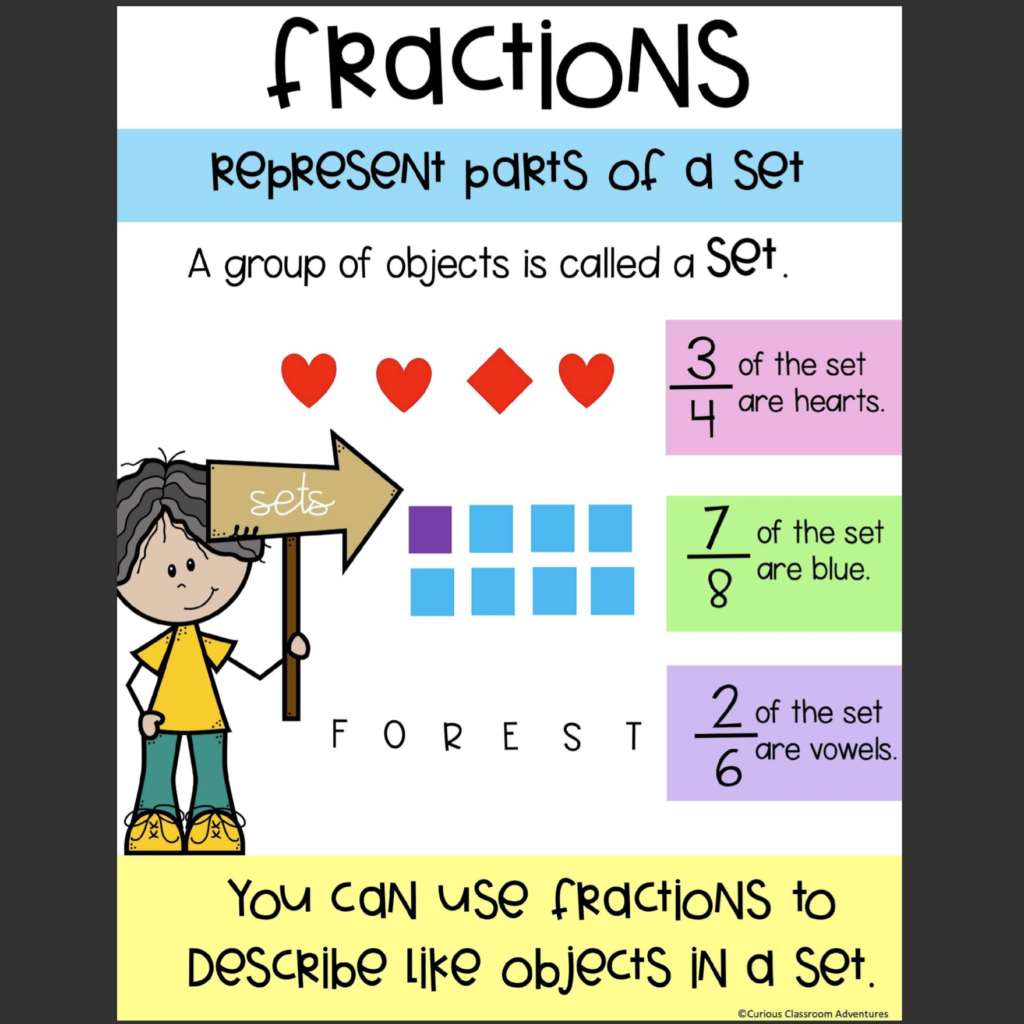 Math Anchor Charts Posters 3rd grade aligned | Made By Teachers