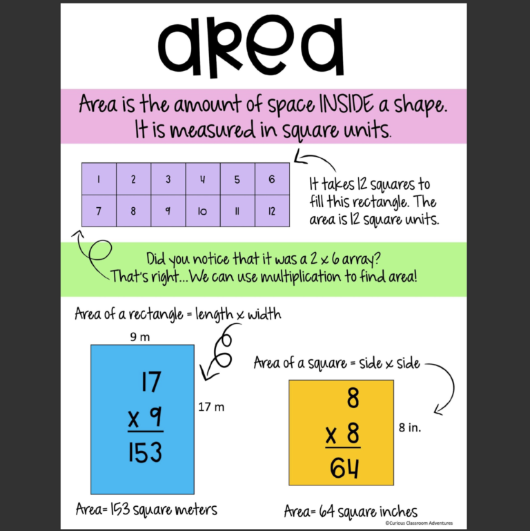 Math Anchor Charts Posters 3rd grade aligned | Made By Teachers