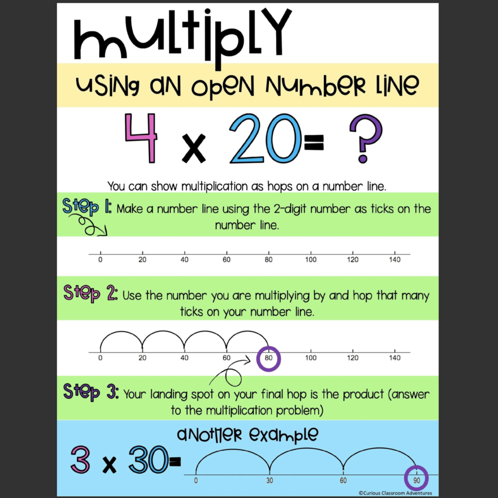 Math Anchor Charts Posters 3rd grade aligned | Made By Teachers