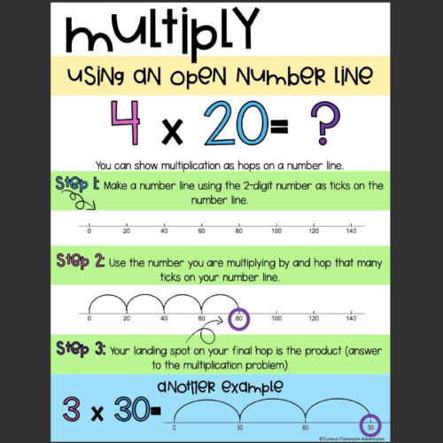 Math Anchor Charts Posters 3rd grade aligned | Made By Teachers