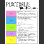 4th Grade Place Value Math Unit - Made By Teachers