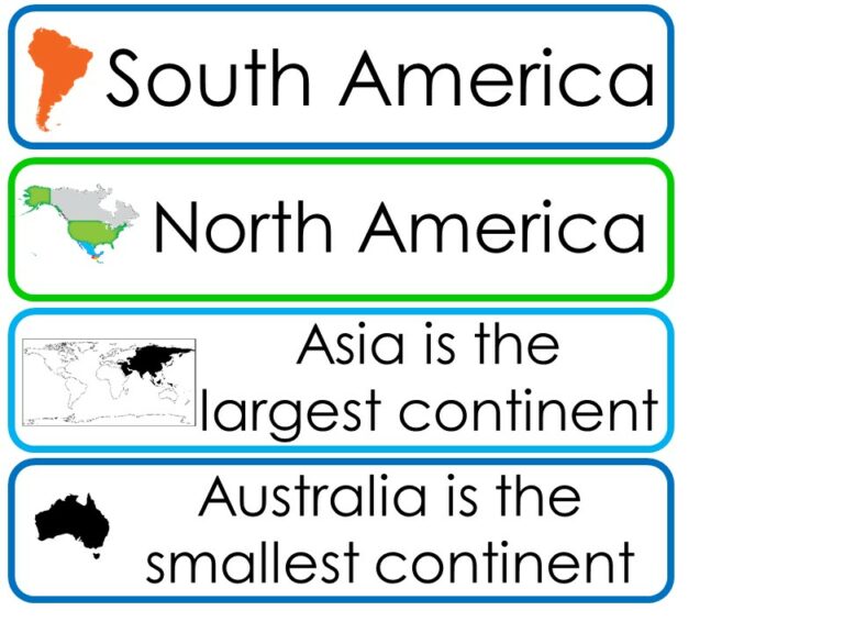 Continents Classroom Word Wall Bulletin Board Set - Made By Teachers