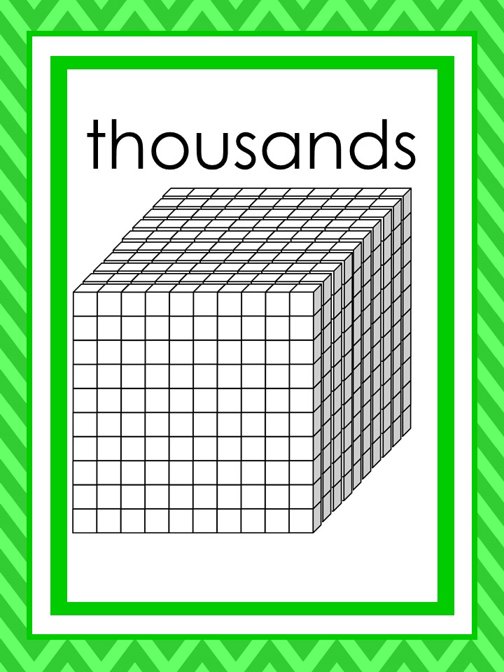 5 Base Ten Math Printable Classroom Posters. - Made By Teachers