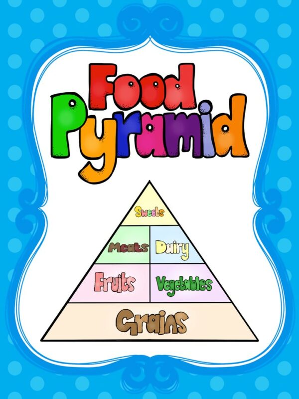 8 Food Pyramid 8.5 x 11 Classroom Posters. - Made By Teachers